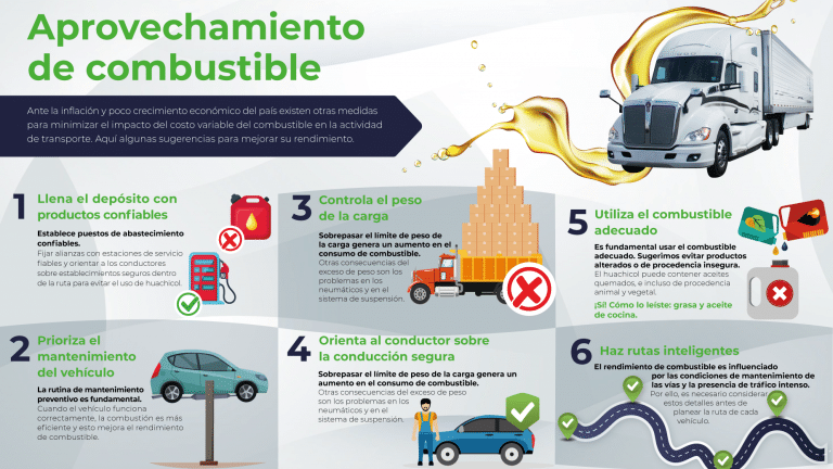 10 indicadores del rendimiento de combustible - Ubícalo®