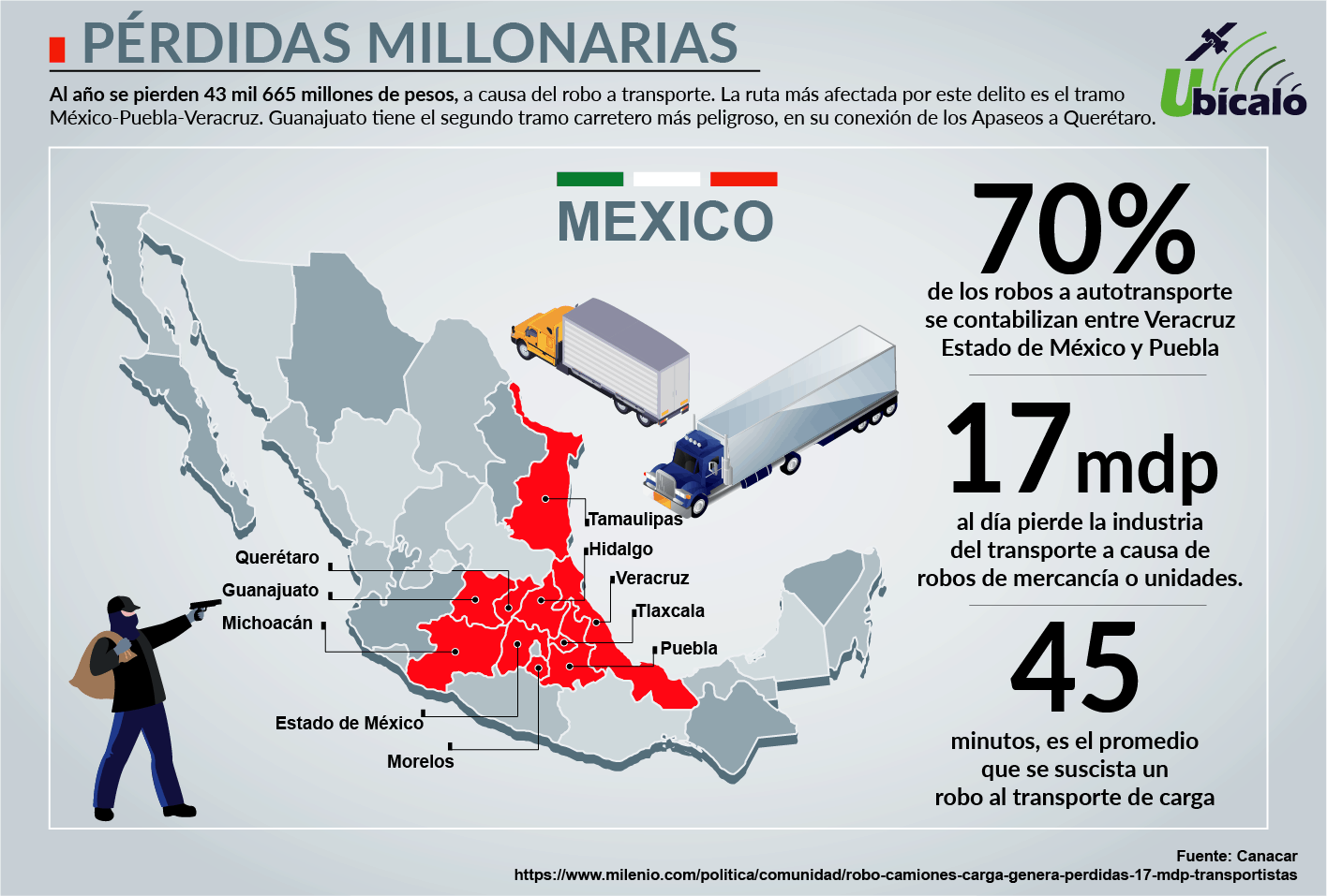 Rastreo satelital: cómo aumenta la productividad empresarial - Ubícalo®