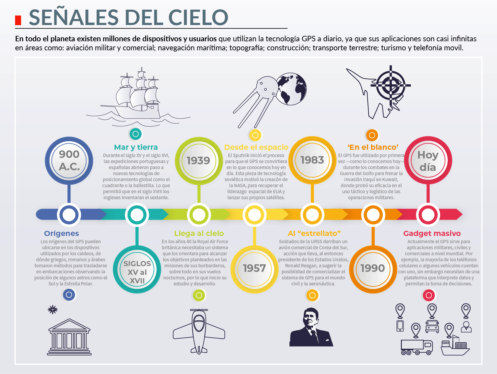¿Qué es GPS?: todo lo que necesitas saber - Ubícalo®
