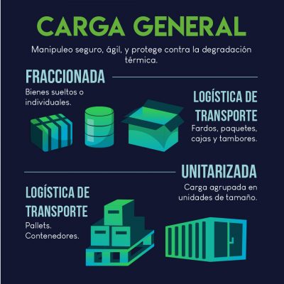 4 tipos de carga que debes conocer y su logística - Ubícalo®