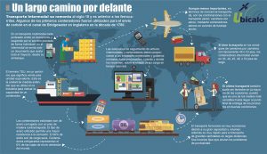 Transporte intermodal y multimodal: diferencias - Ubícalo®
