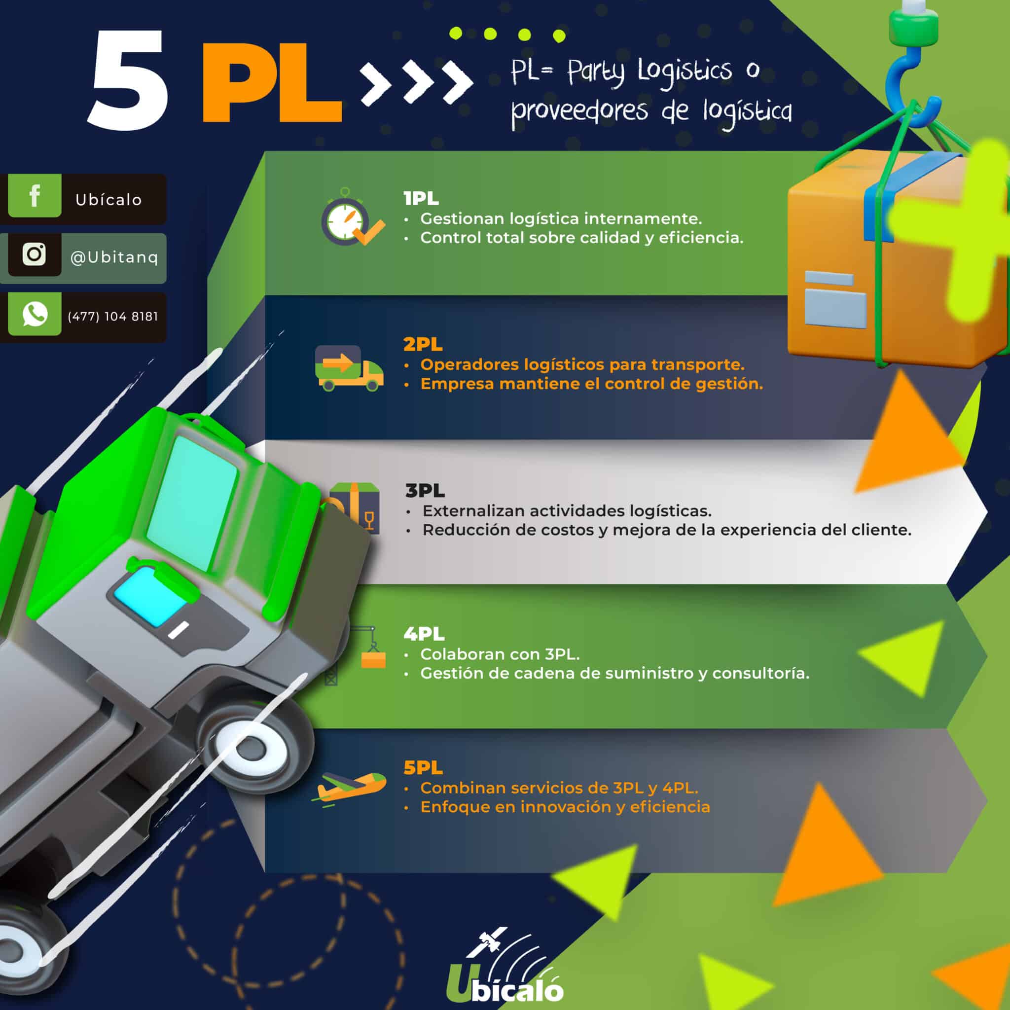 Tipos de operadores logísticos: ¿Qué son? - Ubícalo®