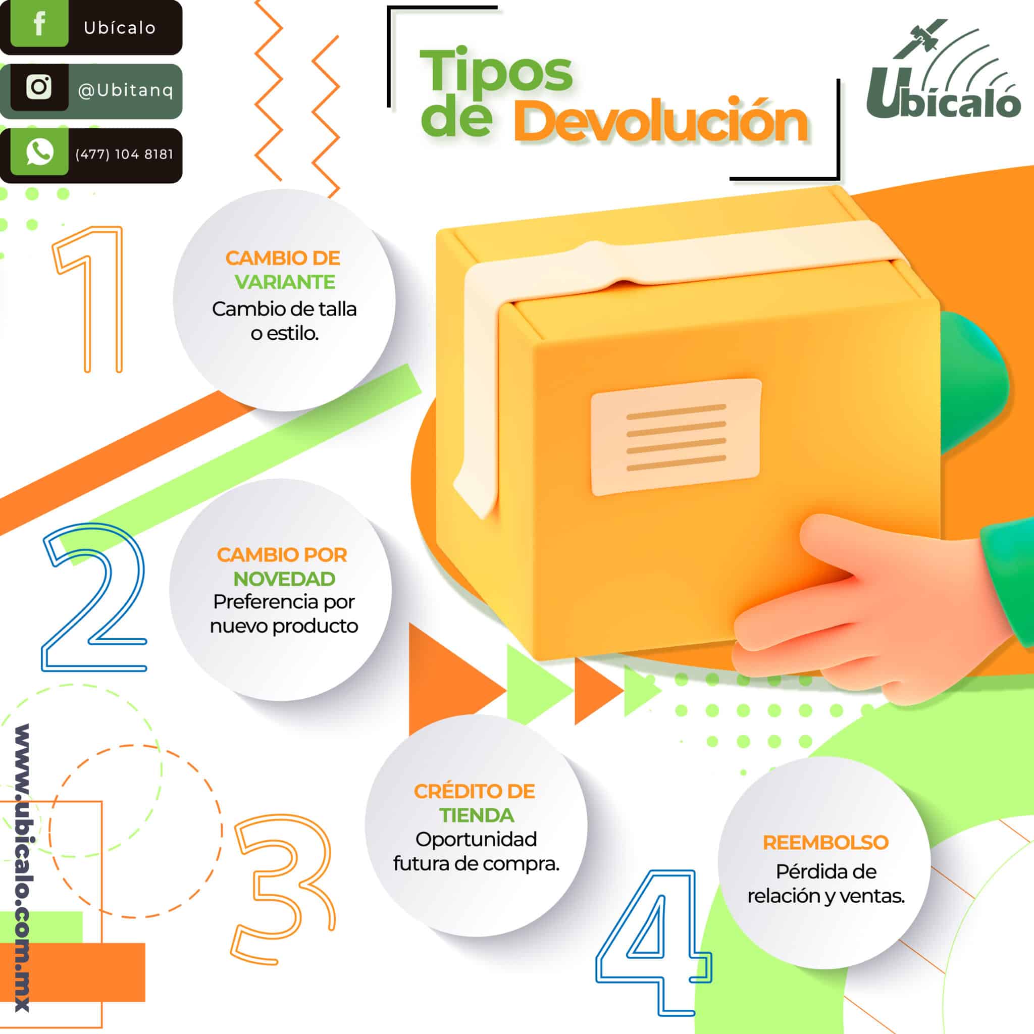 Devolución de productos: ¿Por qué ocurre y cuáles son sus tipos? - Ubícalo®