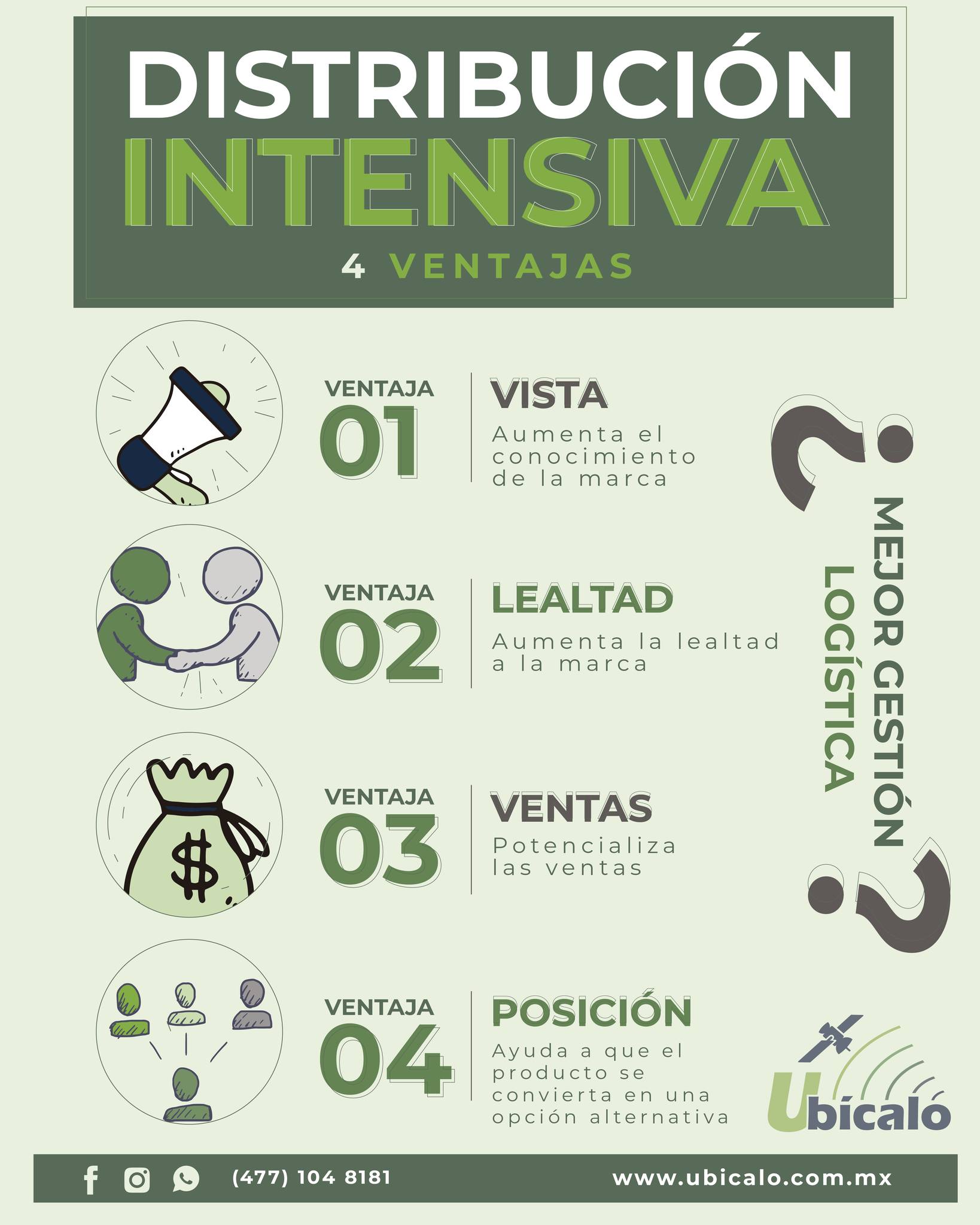 Distribución intensiva: ¿Qué es y cuáles ejemplos existen? - Ubícalo®